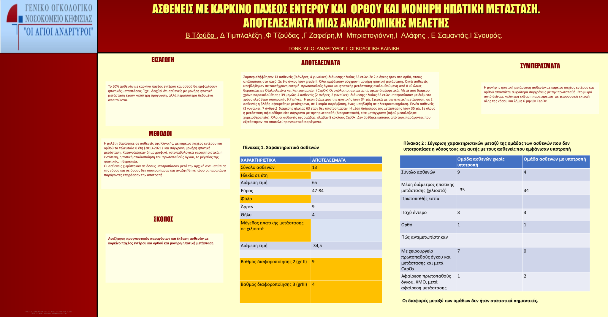 ΑΣΘΕΝΕΙΣ ΜΕ ΚΑΡΚΙΝΟ ΤΟΥ ΠΑΧΕΟΣ ΕΝΤΕΡΟΥ ΚΑΙ ΟΡΘΟΥ ΚΑΙ ΜΟΝΗΡΗ ΗΠΑΤΙΚΗ ...