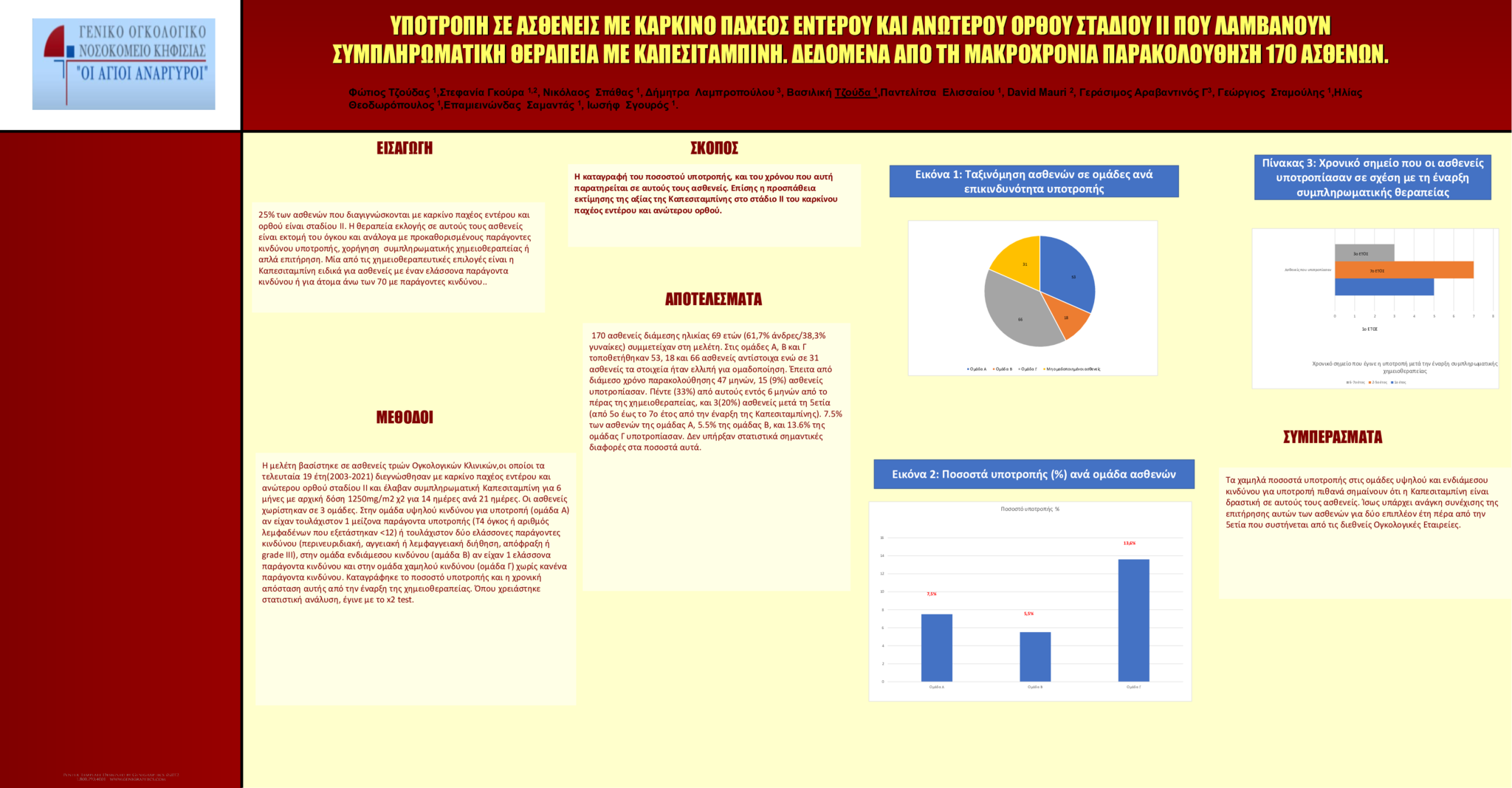 ΥΠΟΤΡΟΠΗ ΣΕ ΑΣΘΕΝΕΙΣ ΜΕ ΚΑΡΚΙΝΟ ΠΑΧΕΟΣ ΕΝΤΕΡΟΥ ΚΑΙ ΑΝΩΤΕΡΟΥ ΟΡΘΟΥ ...